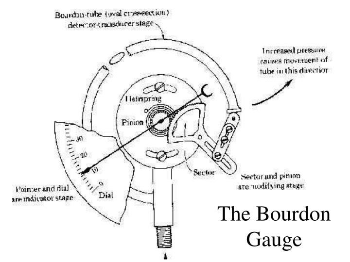 PPT - Basic Concepts PowerPoint Presentation - ID:1830693