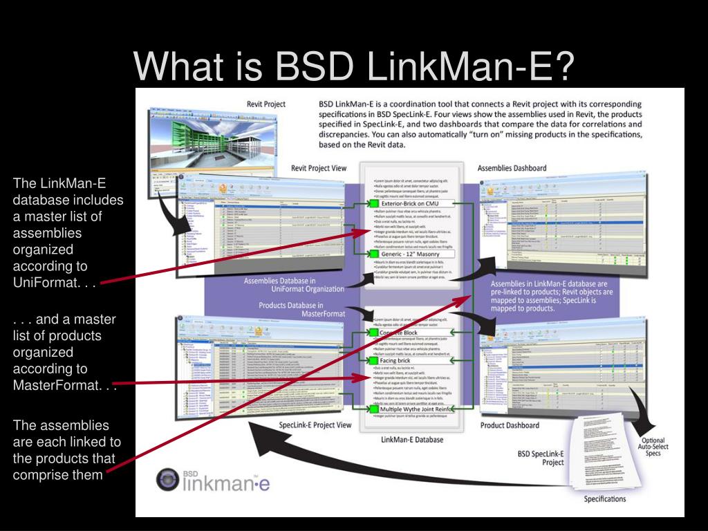 PPT - BIM and Construction Specifications for the 21 st Century ...