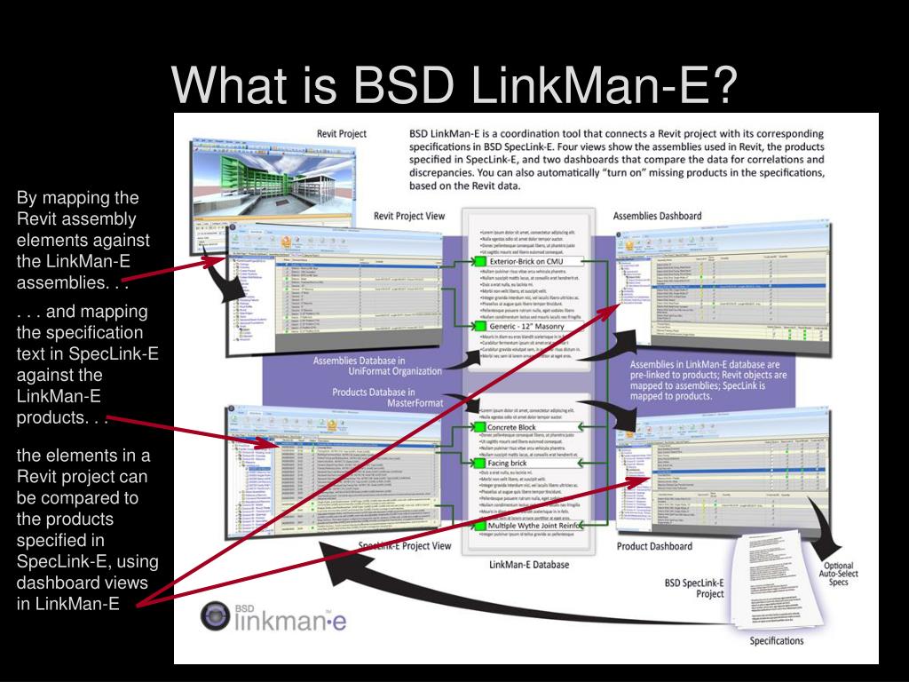 PPT - BIM and Construction Specifications for the 21 st Century ...