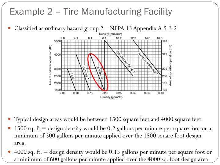 PPT - Sprinkler Design PowerPoint Presentation - ID:1830937