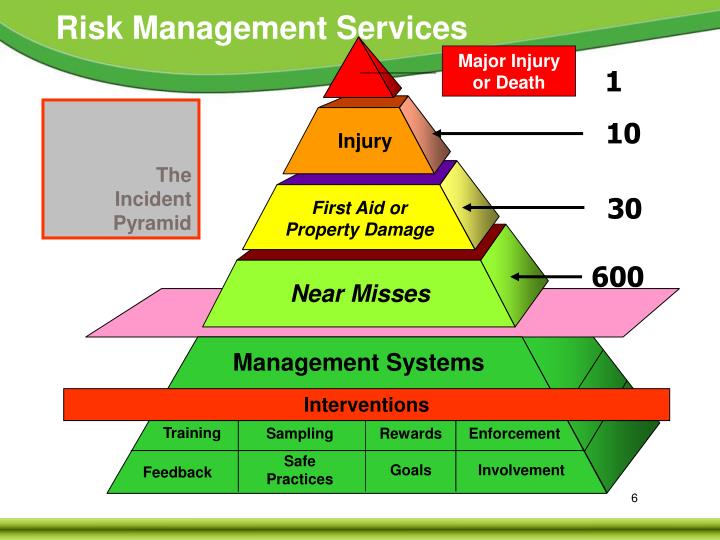 PPT - Accident Investigation Basics Department of Administrative ...