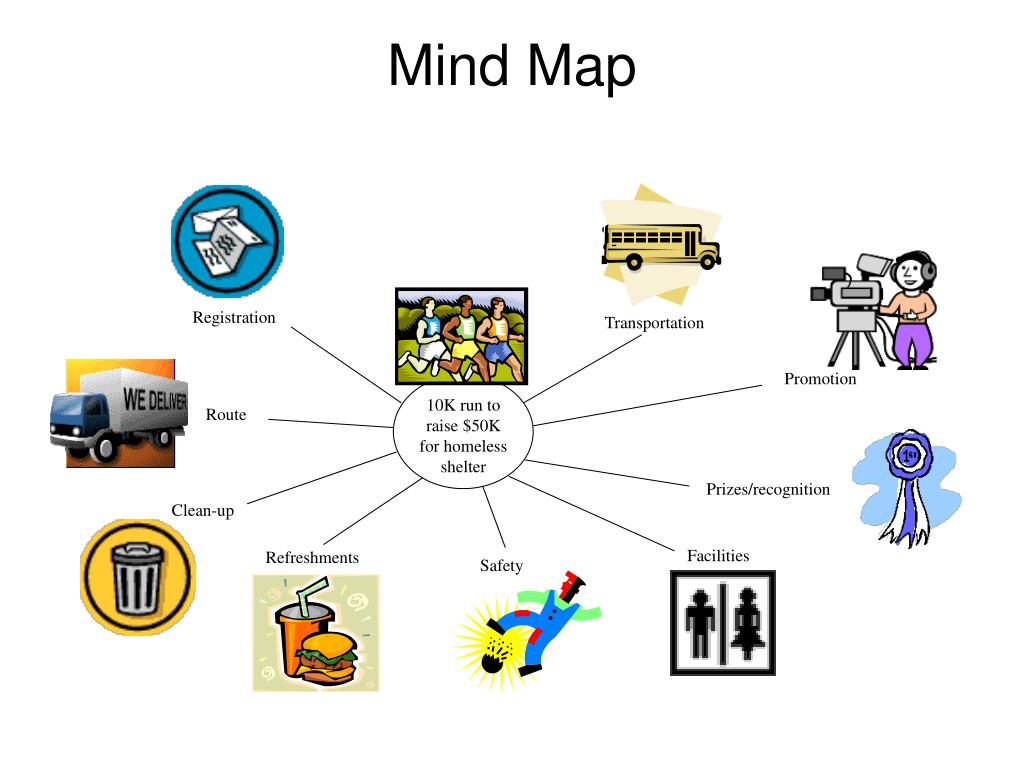 PPT - Project Management Chapter 3 Project Planning PowerPoint ... PPT - Project Management Chapter 3 Project Planning PowerPoint ...