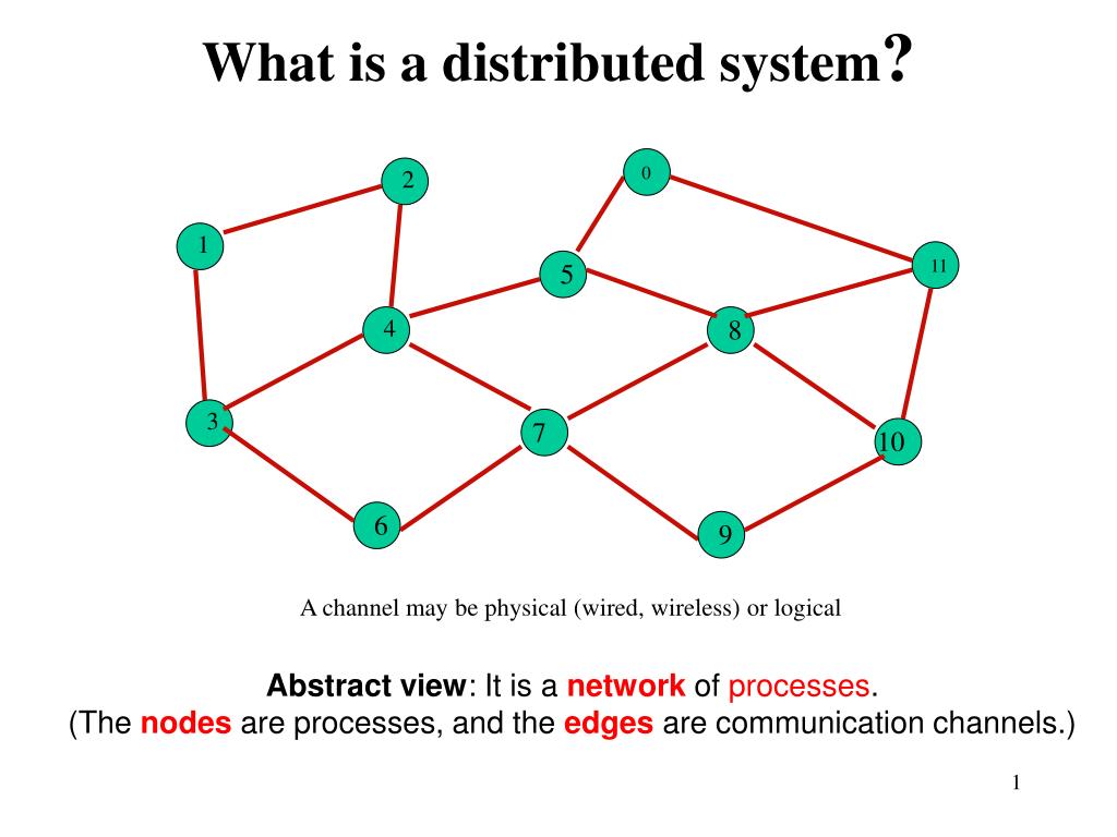 PPT Distributed Systems And Algorithms PowerPoint Presentation Free 