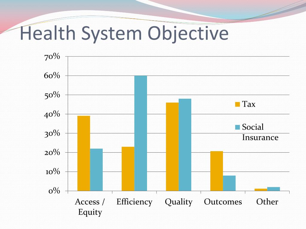 PPT - Policy innovations in tax funded and social insurance health ...