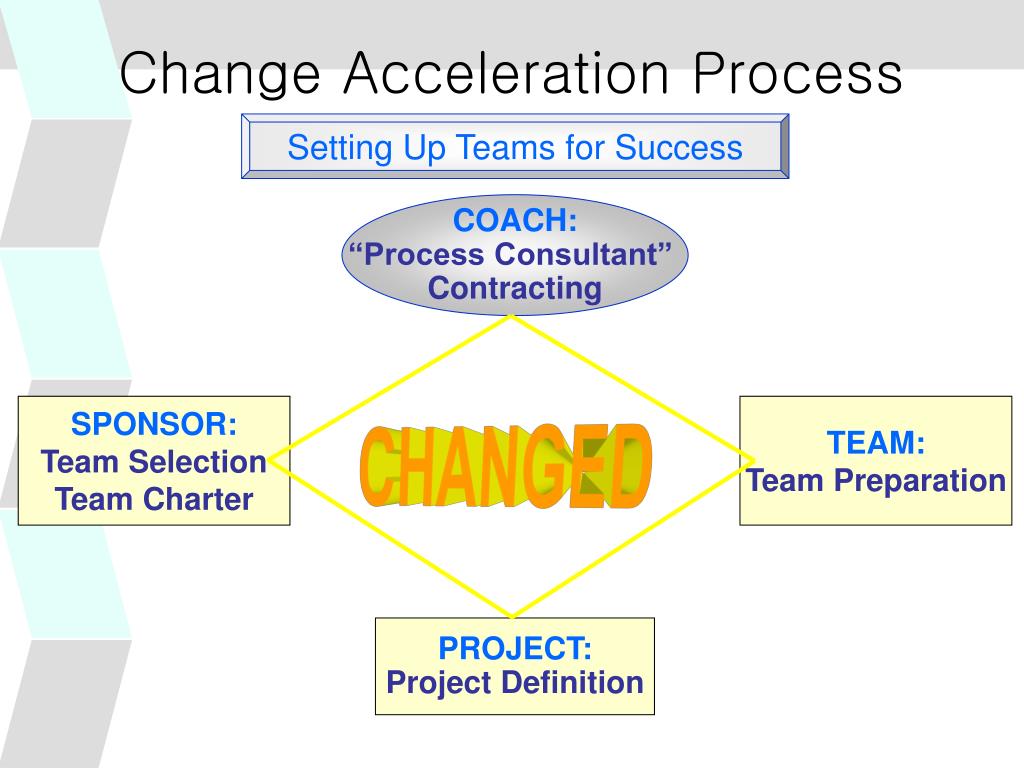 PPT - www.fkiedu.co.kr www.edurama.co.kr 서울시 영등포구 여의도동 28-1 전경련회관 Tel ...