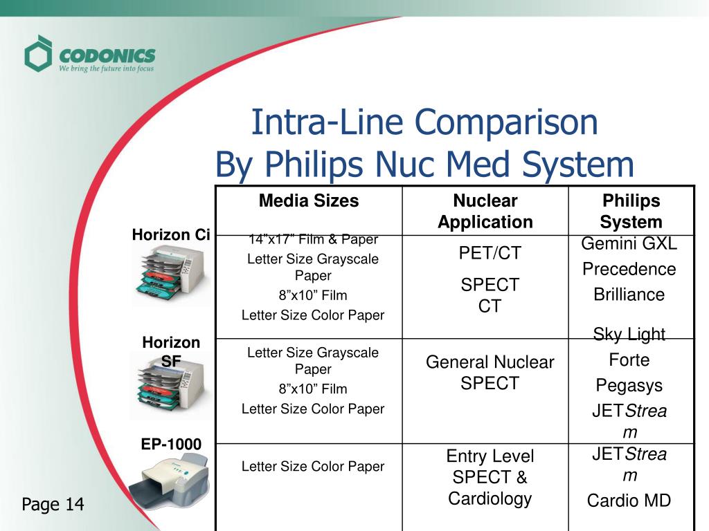 PPT - Philips Medical Systems Codonics Product Training Lex ...