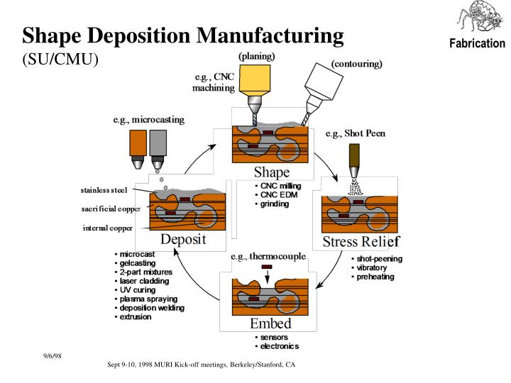 PPT - Building small robot legs with pre-fabricated components is ...