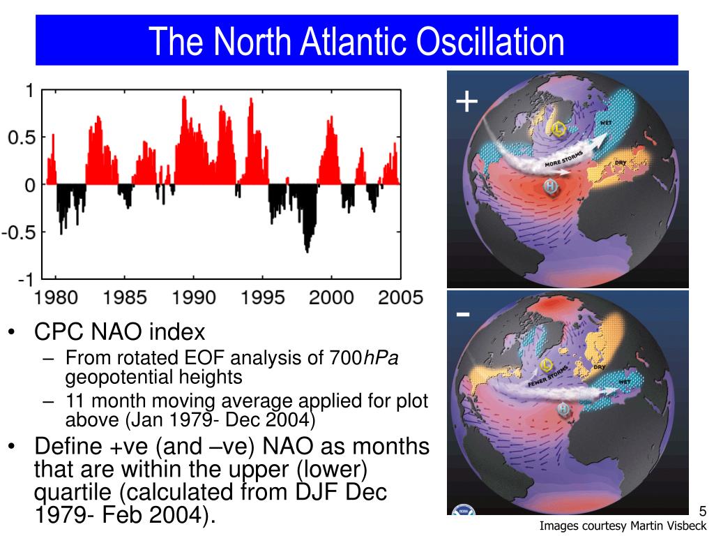PPT - A Link between Tropical Precipitation and the North Atlantic ...