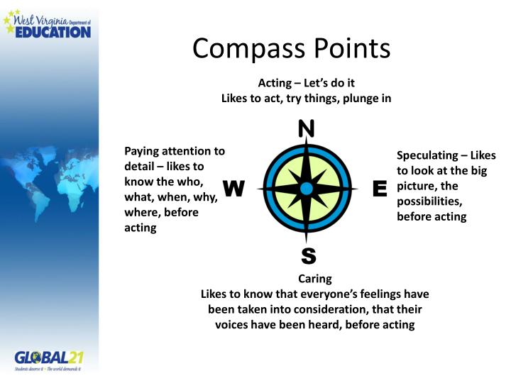 PPT - North, South, East & West C ompass Points PowerPoint Presentation ...