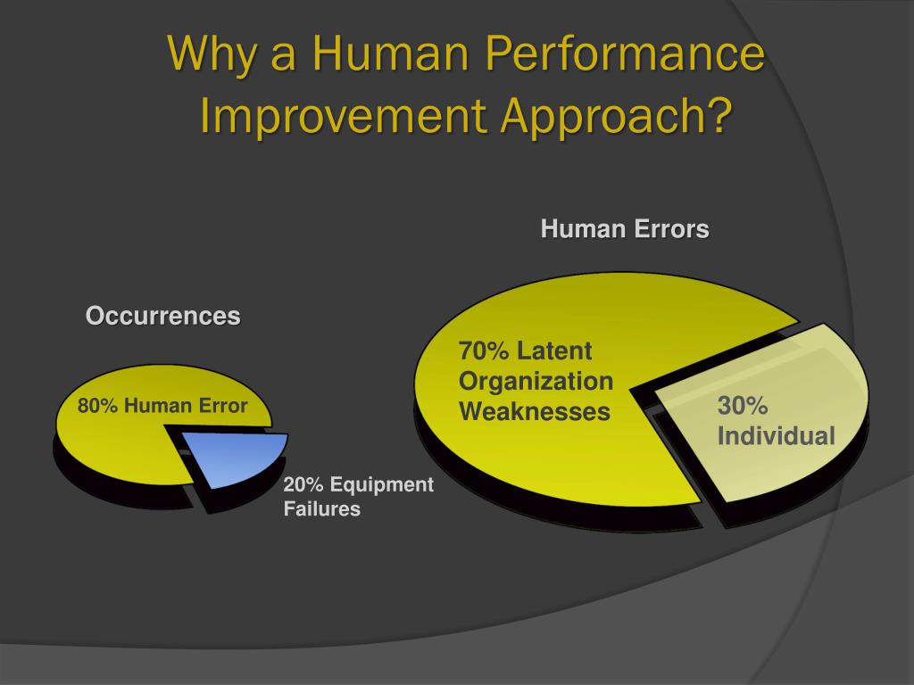 PPT - Human Performance Improvement Principles PowerPoint Presentation ... PPT - Human Performance Improvement Principles PowerPoint Presentation ...