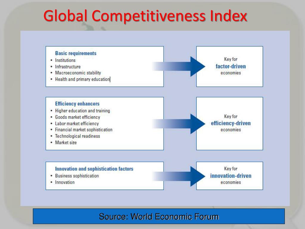 PPT - Enhancing Bangladesh's Global Competitiveness for Middle-Income ...