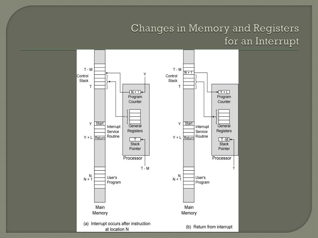 PPT - Chapter 7 Input/Output PowerPoint Presentation, free download - ID:1832291