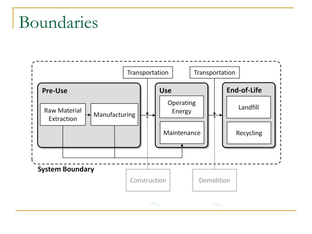 PPT - MIT Research: LCA of Commercial Buildings PowerPoint Presentation ...