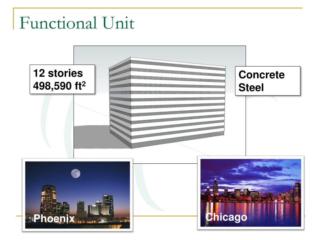 PPT - MIT Research: LCA of Commercial Buildings PowerPoint Presentation ...