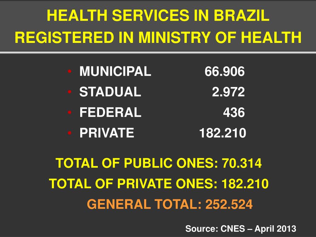 PPT - “HEALTH SECTOR IN BRAZIL” PowerPoint Presentation, free download ...