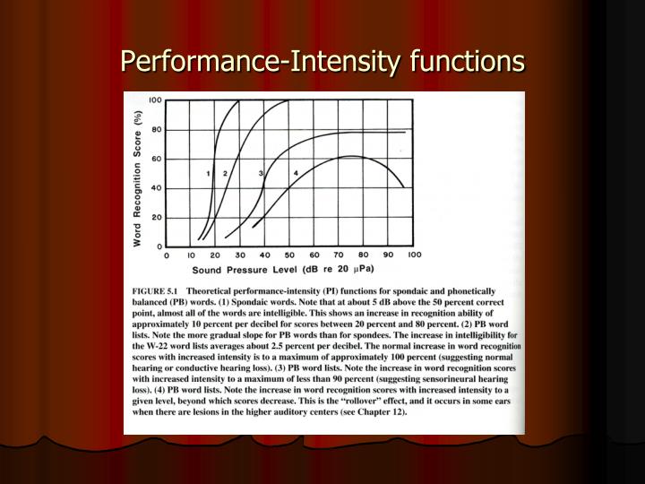 PPT - Masking for SRT PowerPoint Presentation - ID:1832554