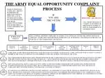 PPT - THE ARMY EQUAL OPPORTUNITY COMPLAINT PROCESS PowerPoint ...