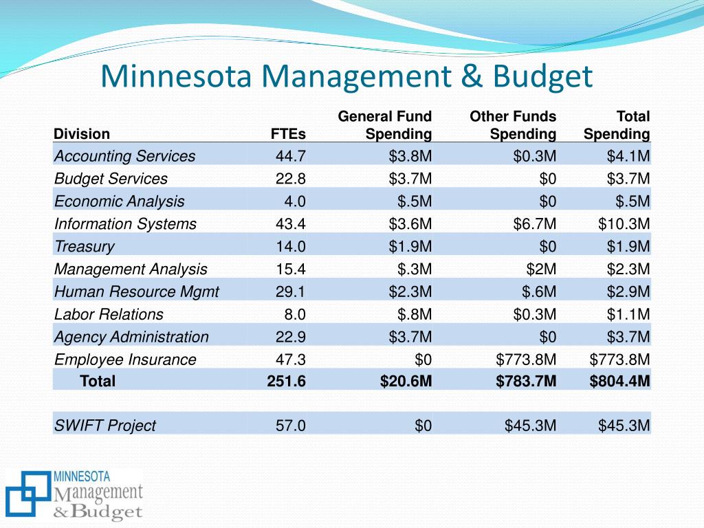 PPT - FY 2012-13 Biennial Budget Presentation Jim Schowalter ...
