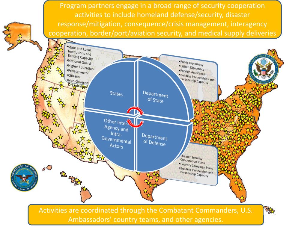 PPT - Public Diplomacy Citizen Diplomacy Foreign Assistance PowerPoint ...