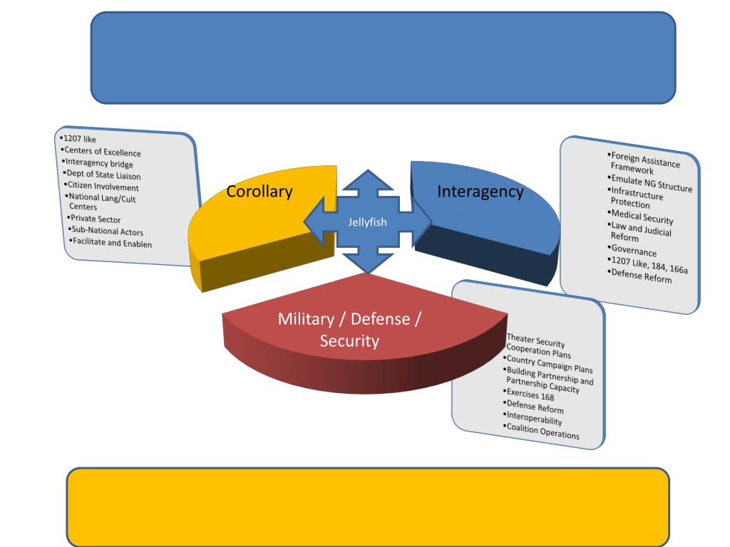PPT - Public Diplomacy Citizen Diplomacy Foreign Assistance PowerPoint ...