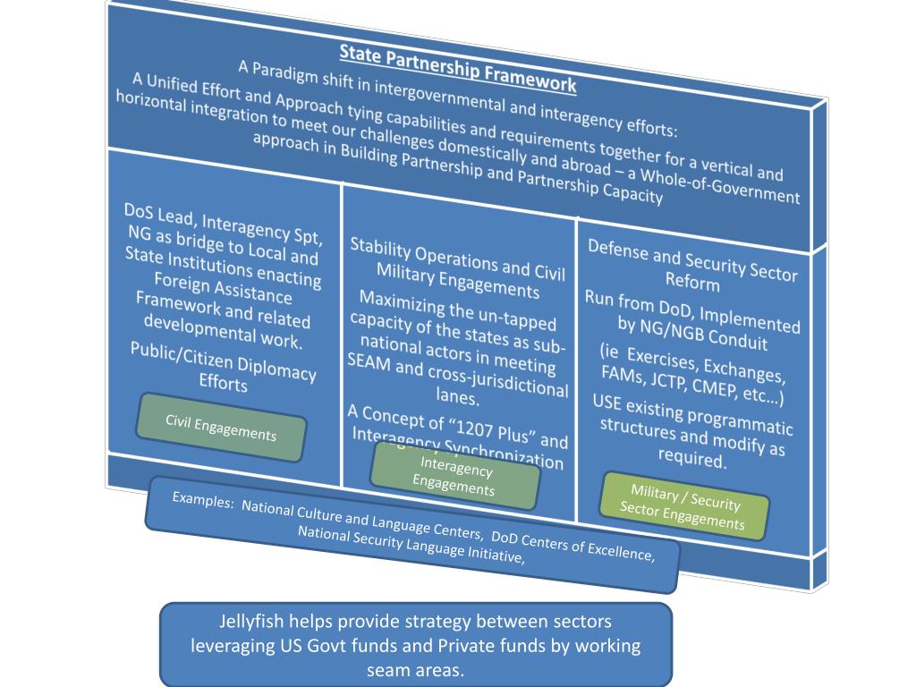 PPT - Public Diplomacy Citizen Diplomacy Foreign Assistance PowerPoint ...