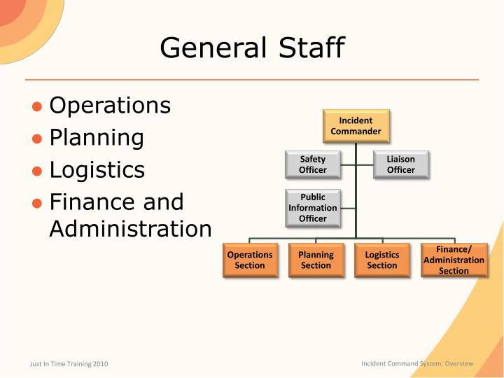 PPT - Incident Command System PowerPoint Presentation - ID:1833098
