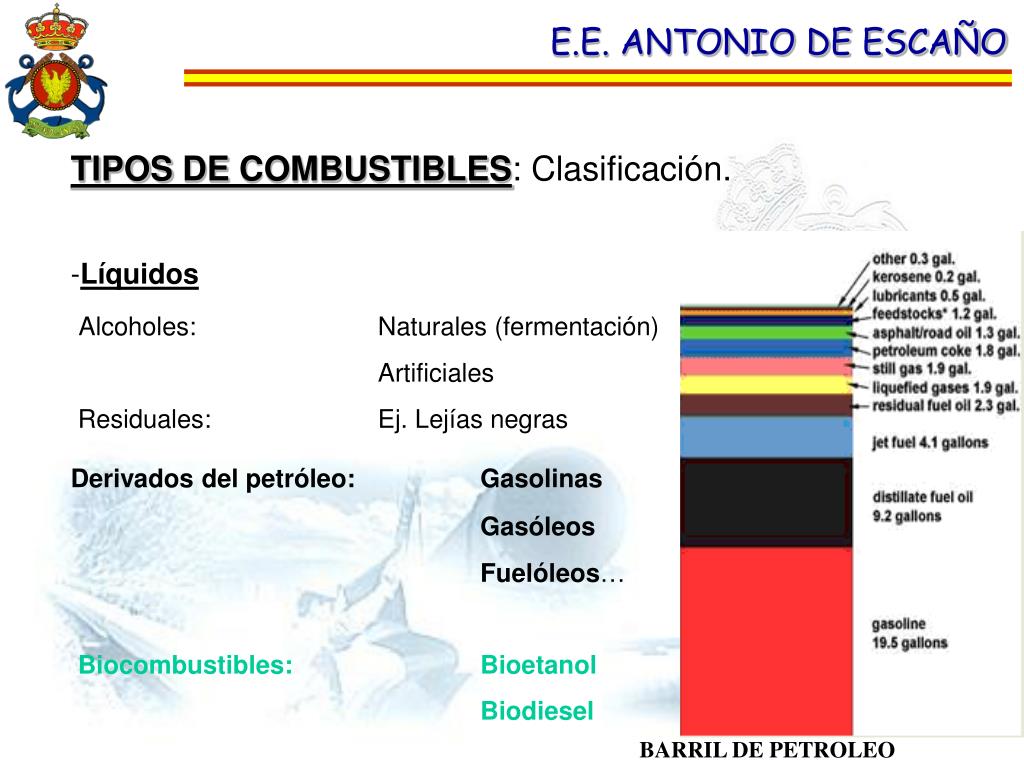 PPT - COMBUSTIBLES Y LUBRICANTES PowerPoint Presentation, free download ...