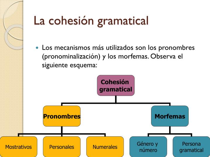 PPT - Coherencia y cohesión PowerPoint Presentation - ID:1833282