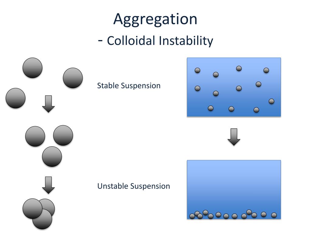 PPT - Effect of produced water salinity on wax precipitation in oil ...