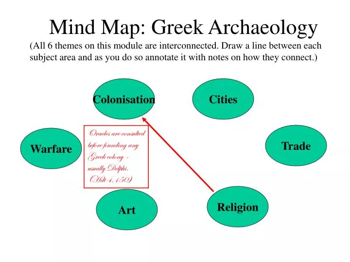 PPT - Mind Map: Greek Archaeology PowerPoint Presentation, free ...