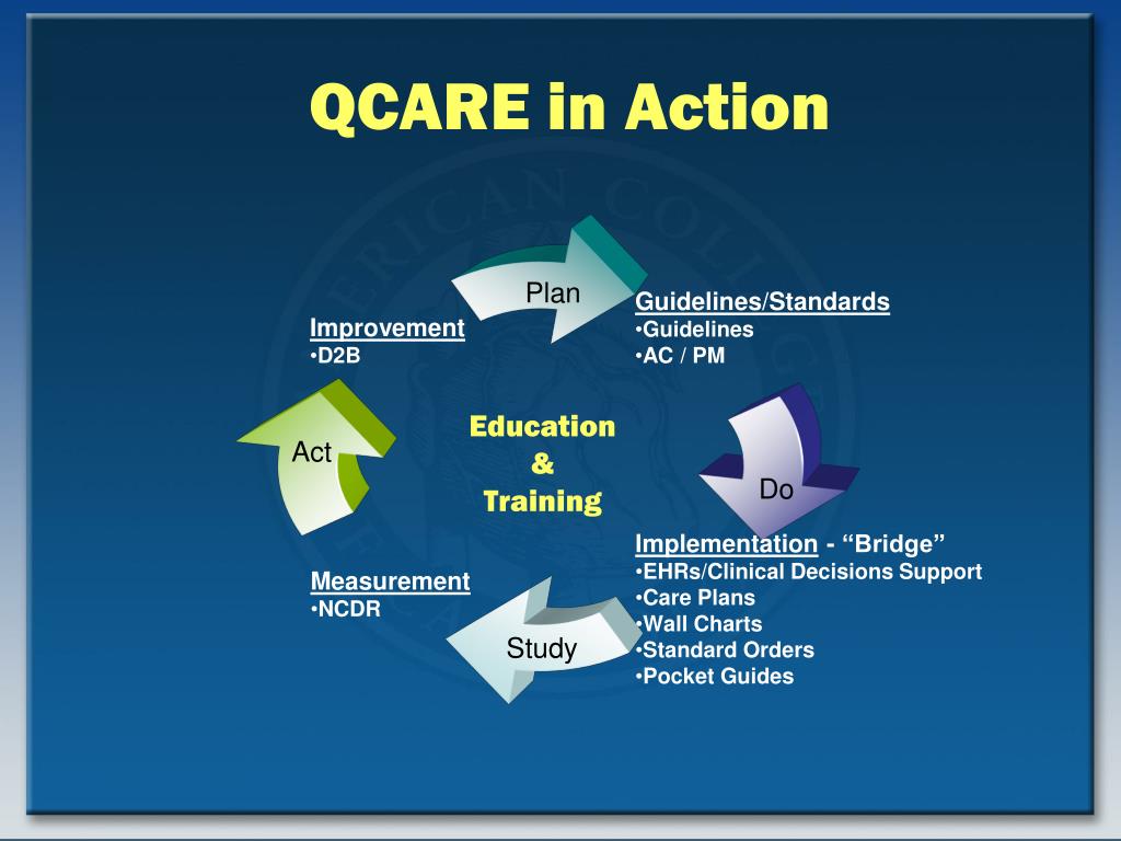 PPT - Fixing Health Care from the Inside Out: The Physician’s Role in ...
