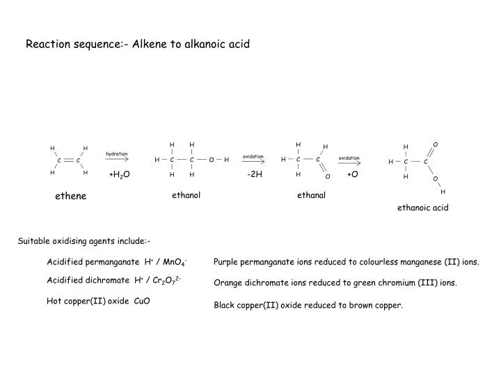 Lab Preparation Of Alkanoic Acid at Alfred Palmer blog