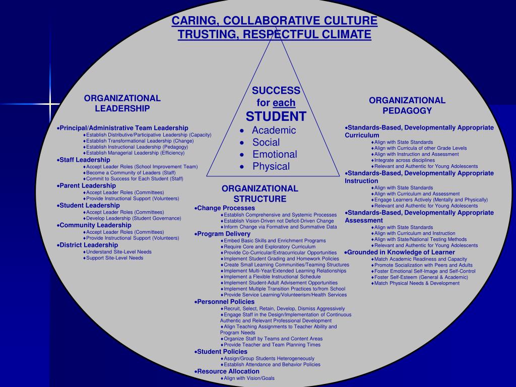 PPT - Jerry Valentine Dan Cockrell Brian Herndon Bernard Solomon ...