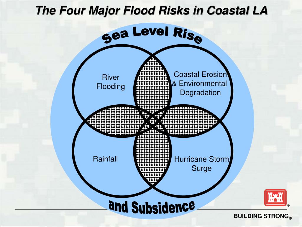 PPT - Addressing Climate Change Challenges and Opportunities: Insights ...