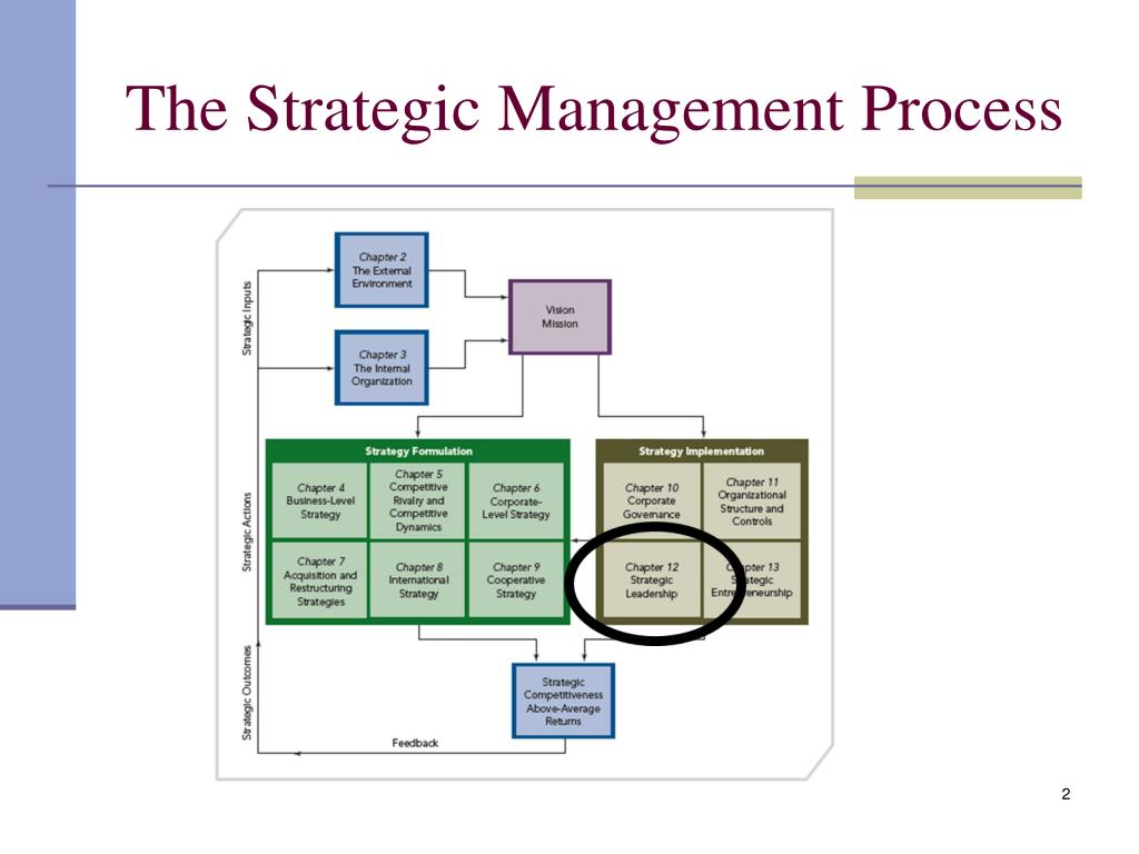 PPT - Chapter 12: Strategic Leadership (SL) PowerPoint Presentation ...