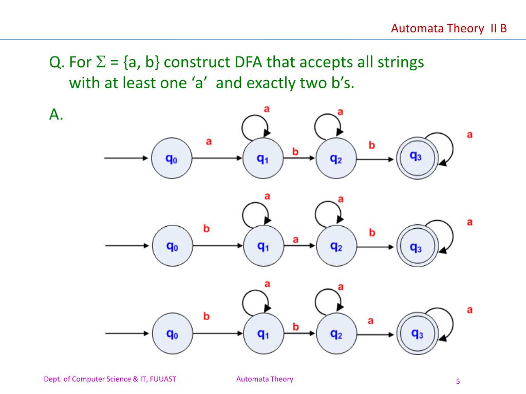 PPT - AUTOMATA THEORY II B Questions Answers(DFA-NFA) PowerPoint ... PPT - AUTOMATA THEORY II B Questions Answers(DFA-NFA) PowerPoint ...