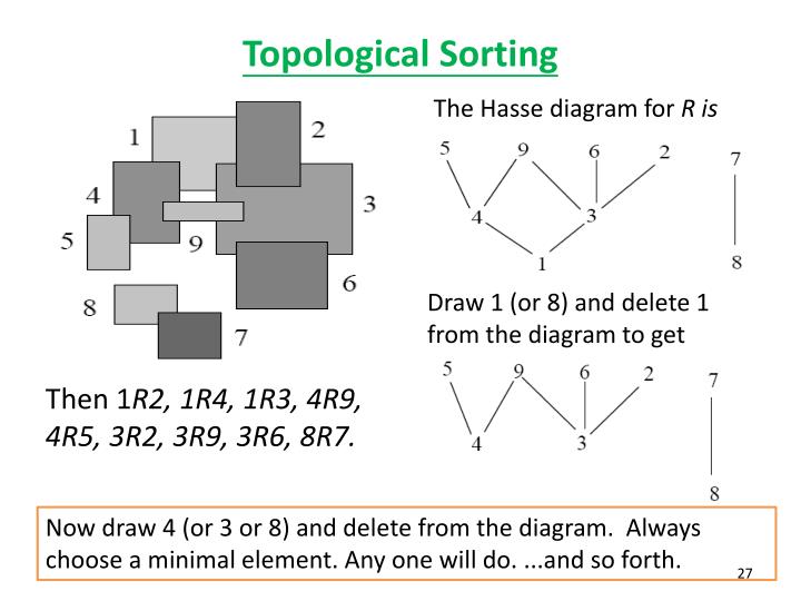 PPT - 8.6 Partial Orderings PowerPoint Presentation - ID:1835060