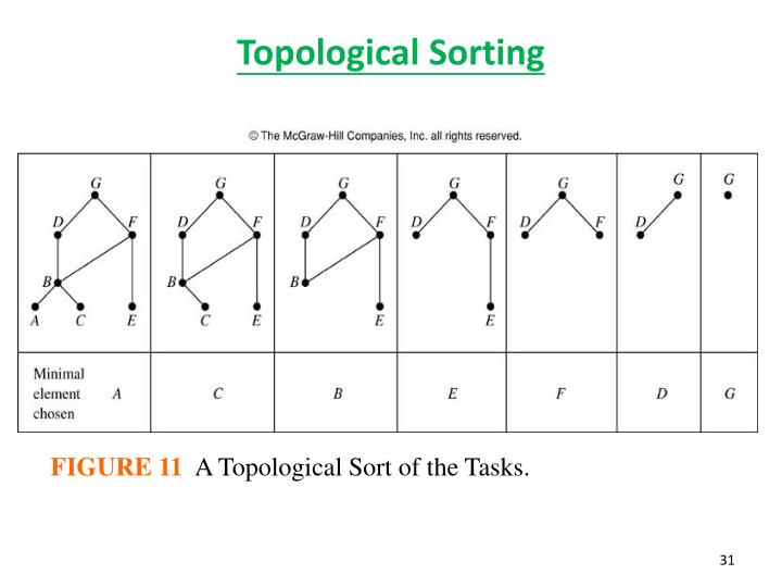 PPT - 8.6 Partial Orderings PowerPoint Presentation - ID:1835060