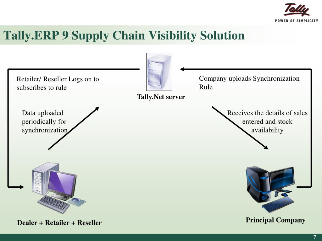 PPT - Tally.ERP 9: Supply Chain Visibility Solution PowerPoint ... PPT - Tally.ERP 9: Supply Chain Visibility Solution PowerPoint ...
