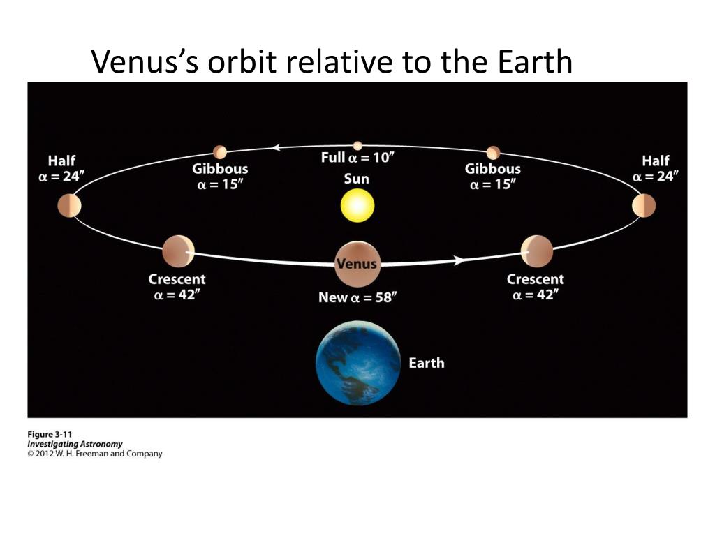PPT - The 2012 Transit of Venus Chris Sorensen KSU Physics PowerPoint ...