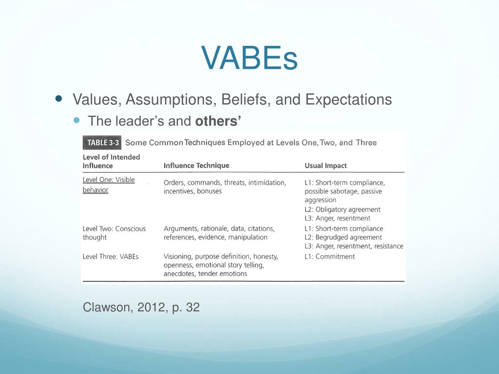 PPT - Written Assignment 3 by Ewing Coleman Green EDD 9100L CRN 35777 ...