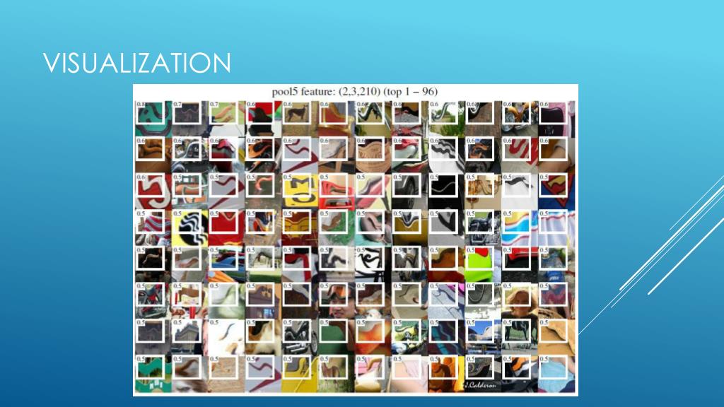 Ppt Rich Feature Hierarchies For Accurate Object Detection And Semantic Segmentation
