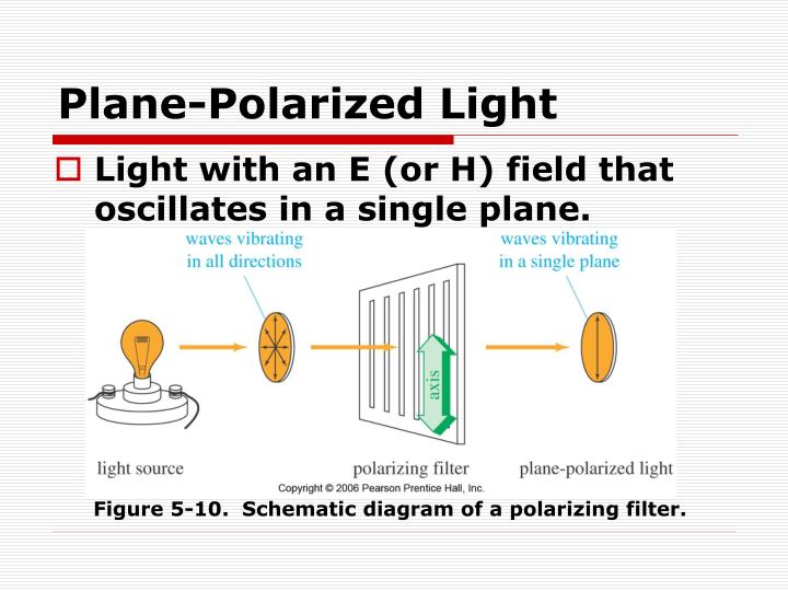 PPT - Optical Activity PowerPoint Presentation - ID:1835676