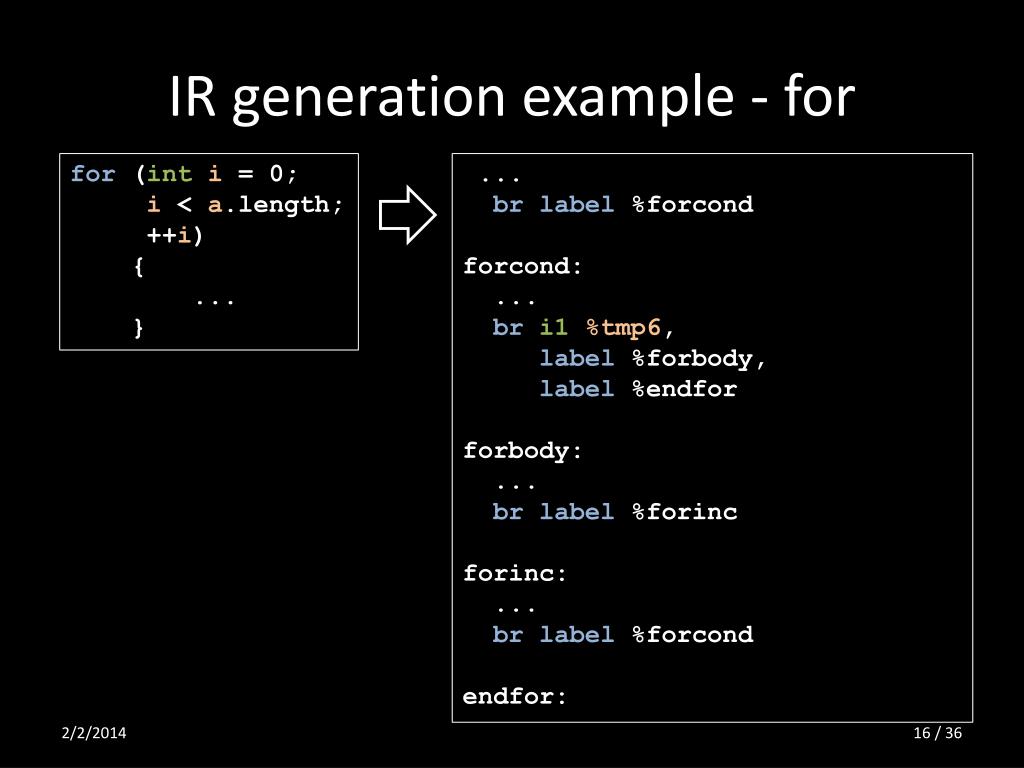 Ppt Ldc The Llvm Based D Compiler Using Llvm As Backend For A D Compiler Powerpoint