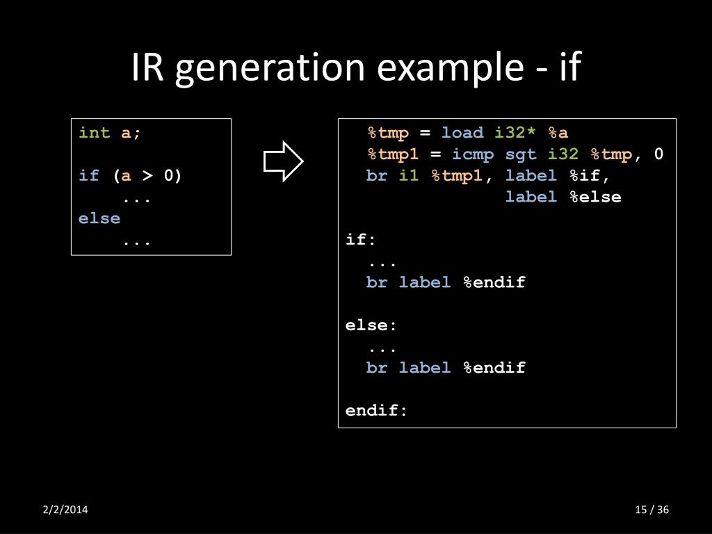 Ppt Ldc The Llvm Based D Compiler Using Llvm As Backend For A D Compiler Powerpoint