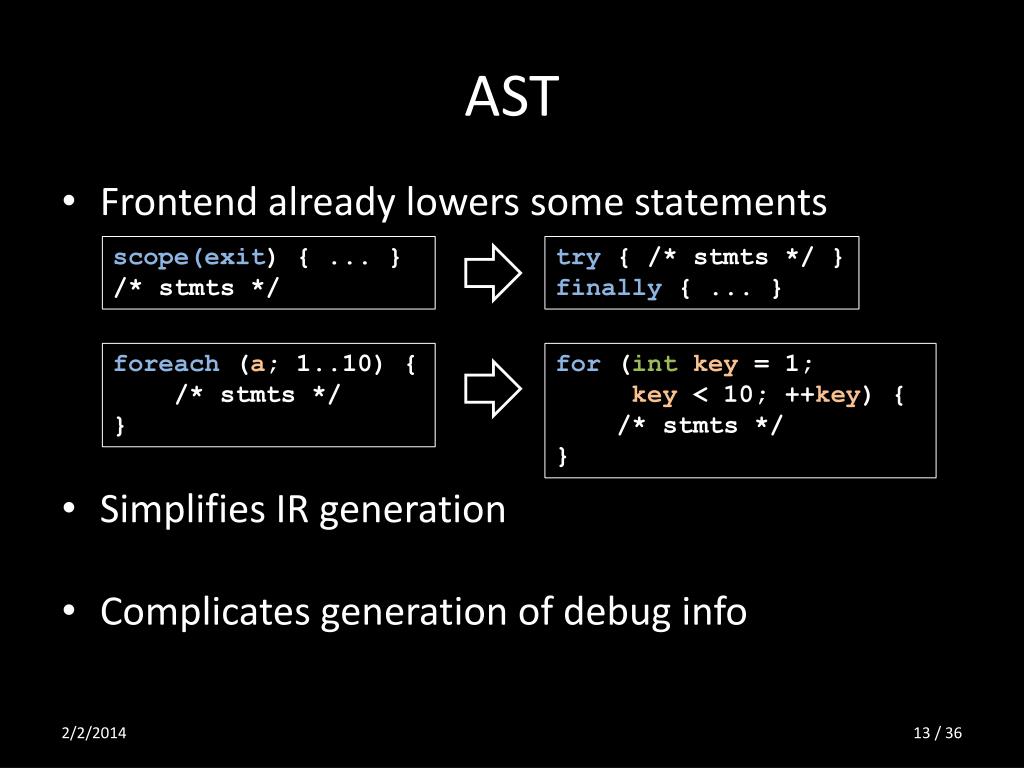 Ppt Ldc The Llvm Based D Compiler Using Llvm As Backend For A D Compiler Powerpoint