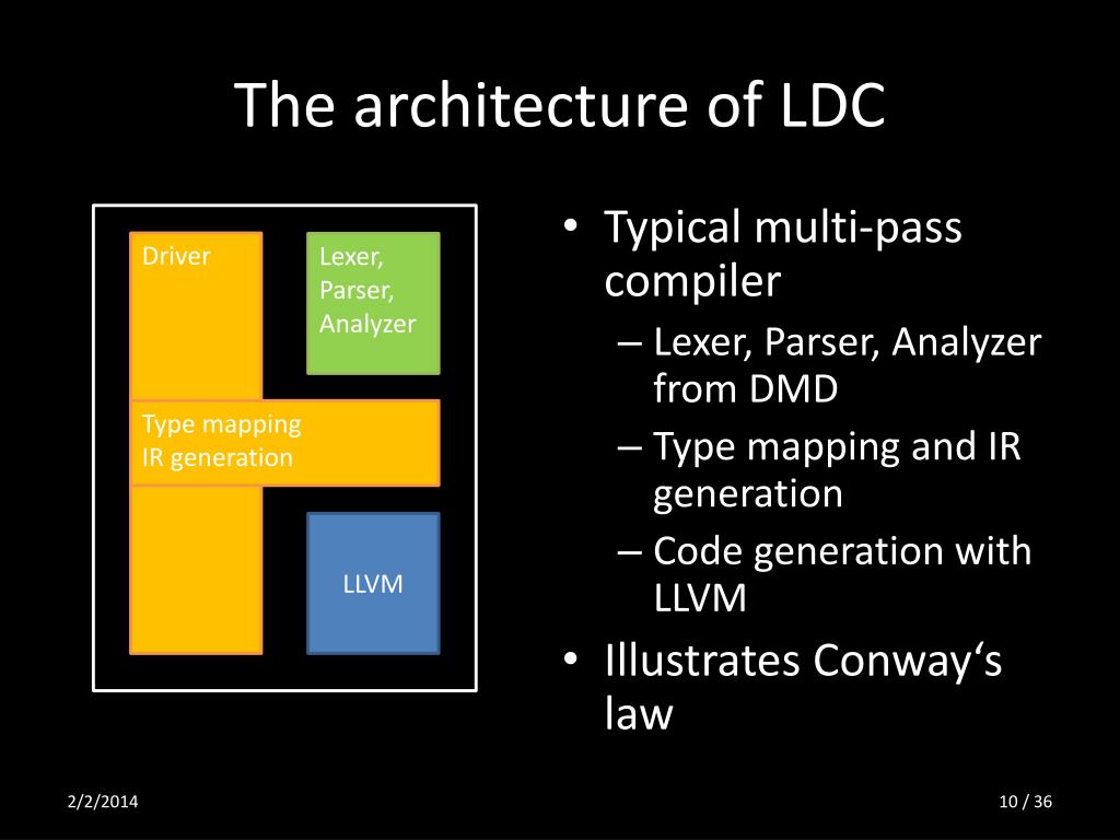 Ppt Ldc The Llvm Based D Compiler Using Llvm As Backend For A D Compiler Powerpoint