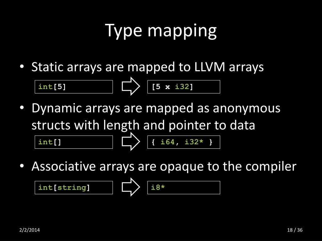 Ppt Ldc The Llvm Based D Compiler Using Llvm As Backend For A D Compiler Powerpoint
