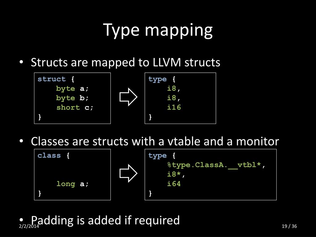 Ppt Ldc The Llvm Based D Compiler Using Llvm As Backend For A D Compiler Powerpoint