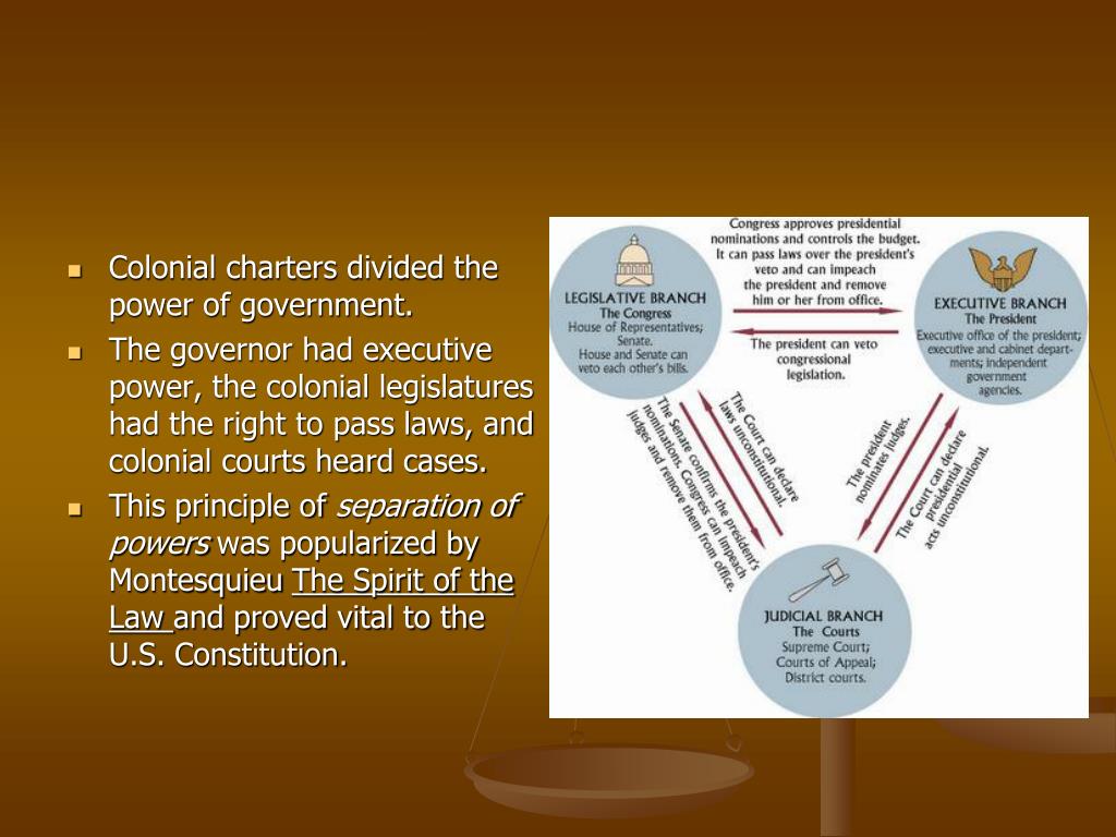 PPT - Origins of American Government PowerPoint Presentation, free ...